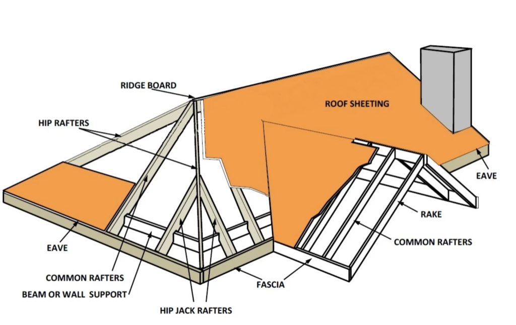 Roof Diagram One - CT Roofcrafters | Connecticut Roofing Company
